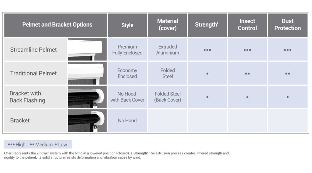 Pelmet and bracket table-01-01 - Ziptrak